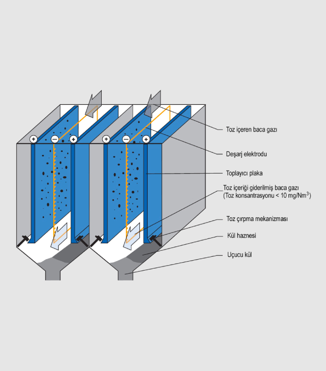 Electrostatic Filter | İZDEMİR Enerji Elektrik Üretim A.Ş.